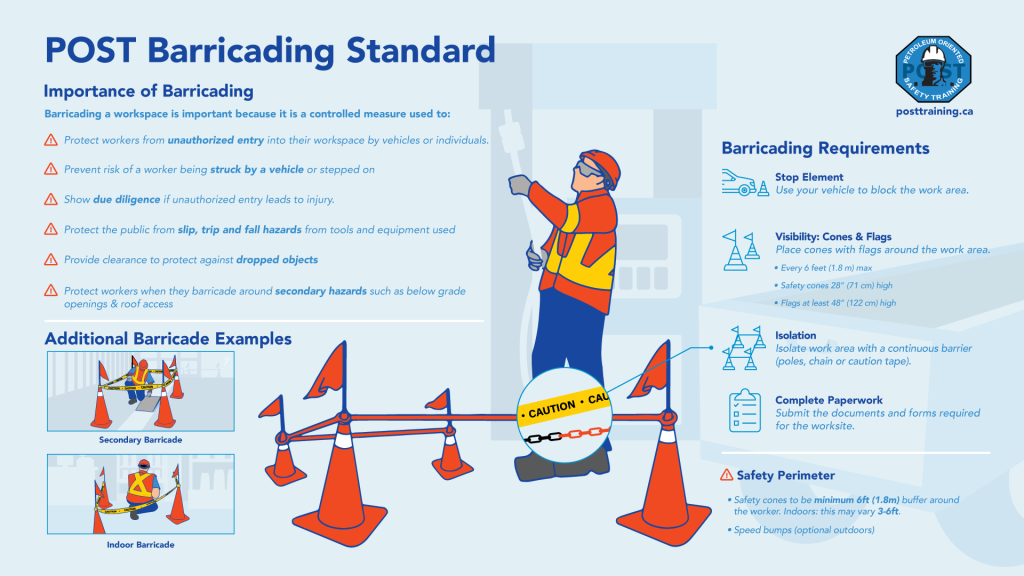 POST Best Practices Infographics - POST Training