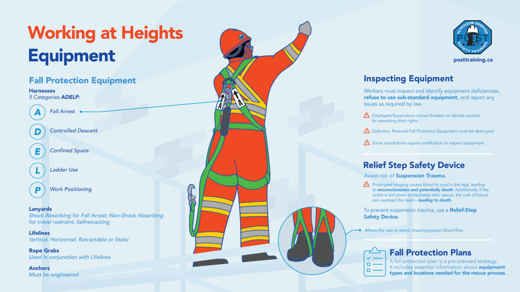 POST Best Practices Infographics - POST Training